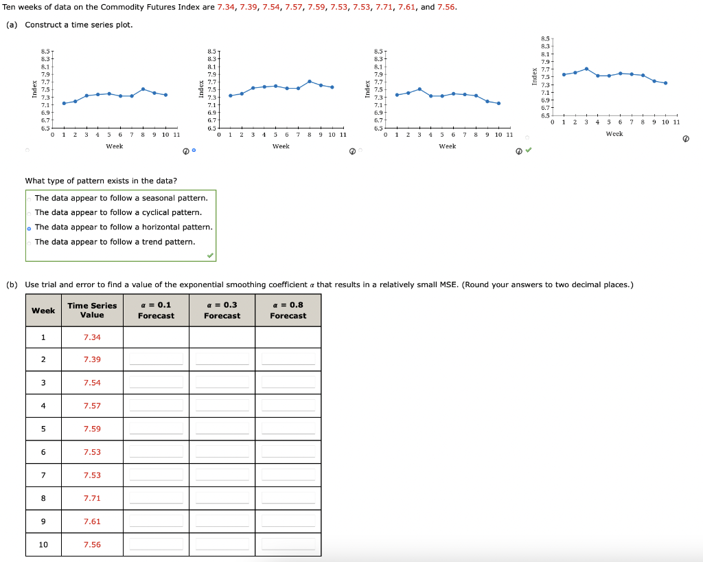 Solved Ten weeks of data on the Commodity Futures Index are | Chegg.com