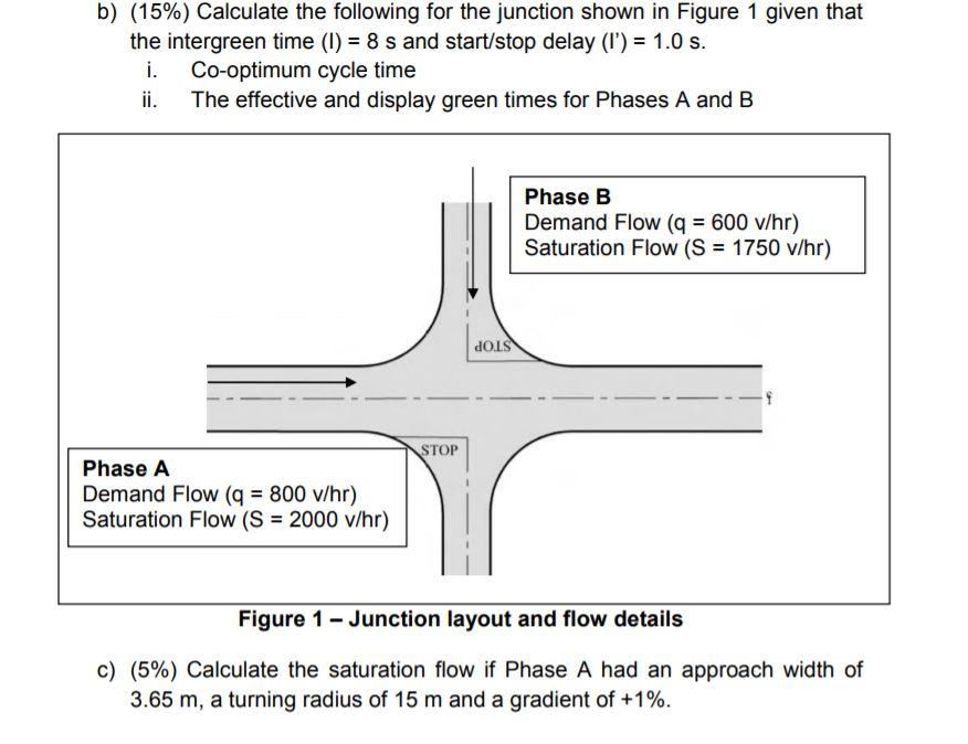 Solved b) (15%) Calculate the following for the junction | Chegg.com