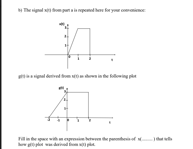 Solved a) The signal x(t) is shown in the following plot. | Chegg.com