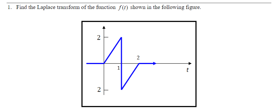 Solved 1. Find the Laplace transform of the function f(t) | Chegg.com