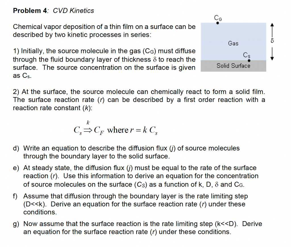 Solved Problem 4: CVD Kinetics CG Chemical vapor deposition | Chegg.com