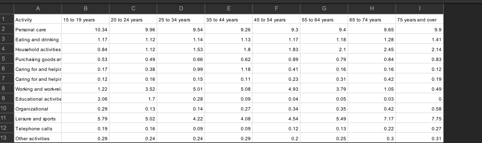 Solved In python create a grouped bar chart that illustrates | Chegg.com