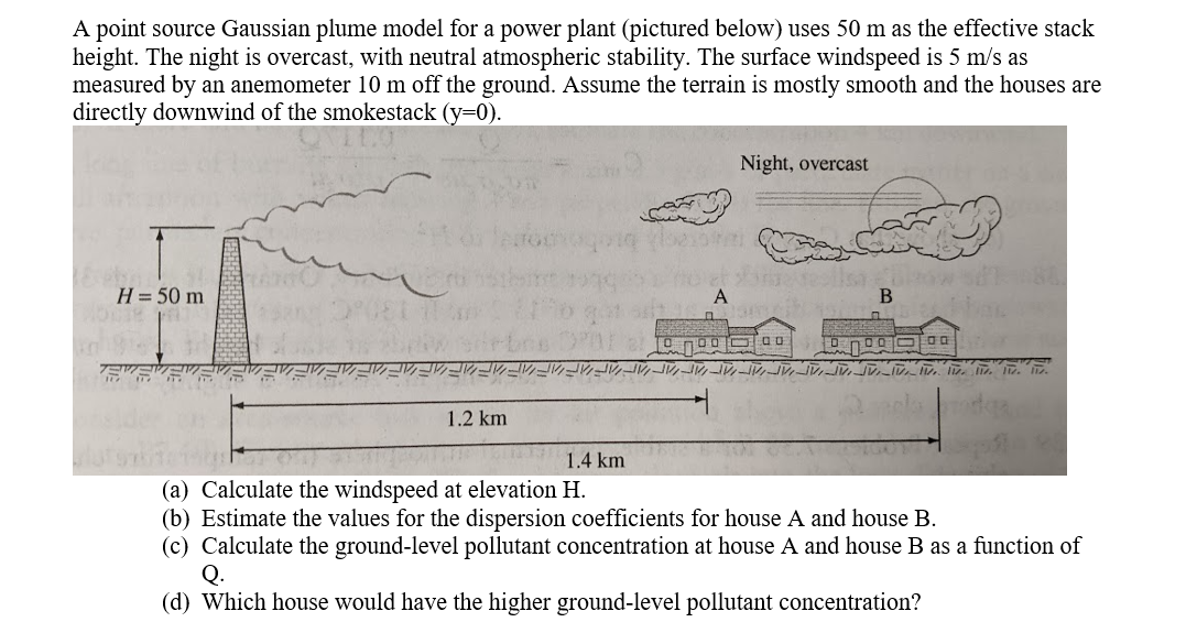 Solved A point source Gaussian plume model for a power plant | Chegg.com