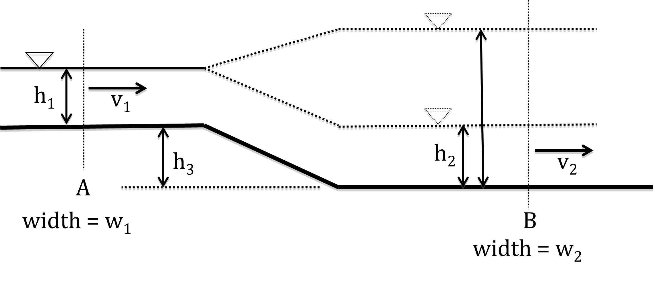 Solved Water is flowing at a depth of h1 meters at a | Chegg.com