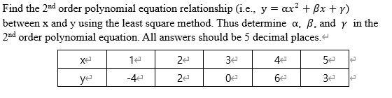 Solved Find the 2nd order polynomial equation | Chegg.com