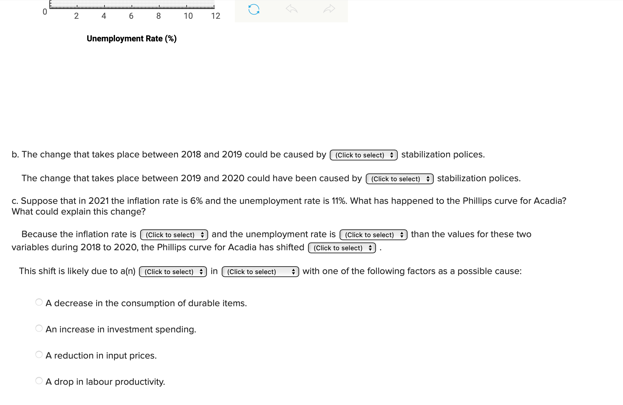Solved Inflation And Unemployment Data For Acadia Can Be 