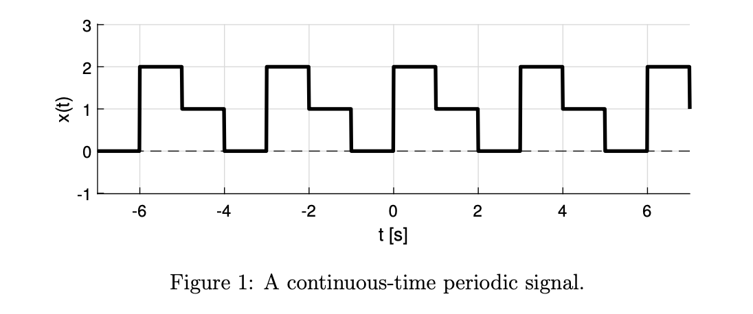 Figure 1: A continuous-time periodic signal.Consider | Chegg.com Figure 1: A continuous-time periodic signal.Consider | Chegg.com