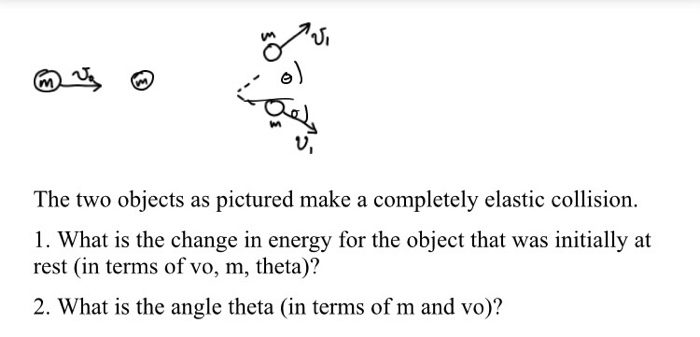 Solved The two objects as pictured make a completely elastic | Chegg.com