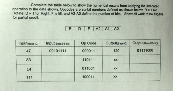 Solved Complete the table below to show the numerical | Chegg.com