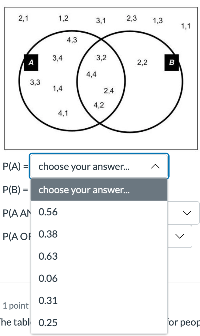 Solved The Venn diagram shows the sample space and events A | Chegg.com