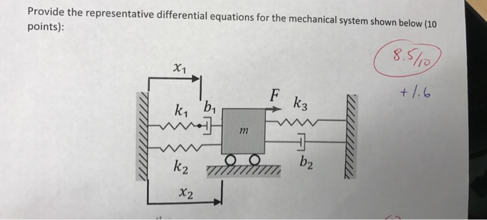 Solved Provide the representative differential equations for | Chegg.com