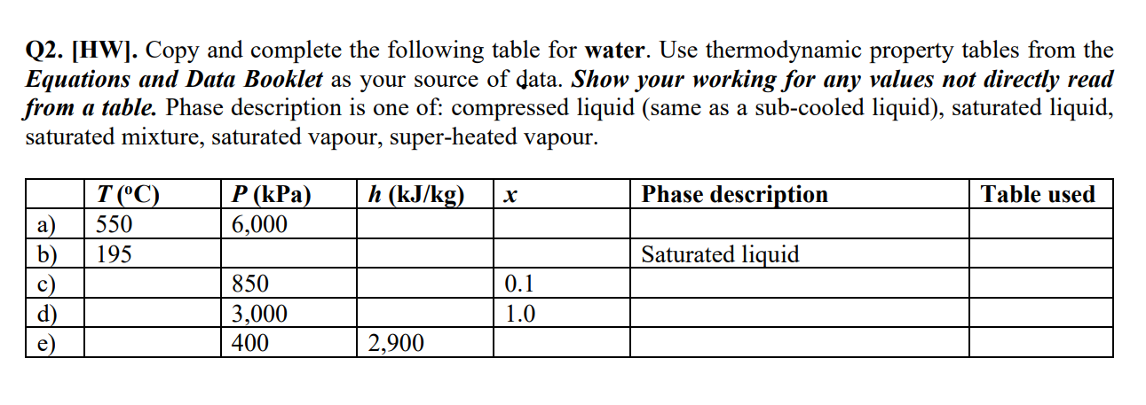 Solved Q2. [HW]. Copy and complete the following table for | Chegg.com