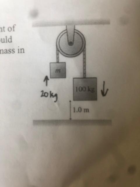 Solved The figure shows a 100kg block being released from | Chegg.com