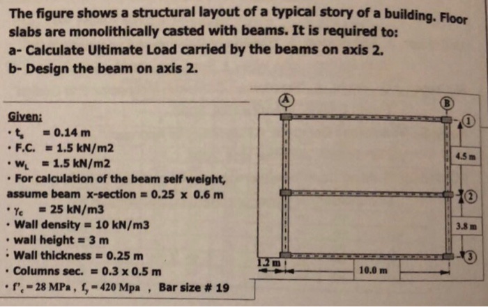 Solved The figure shows a structural layout of a typical | Chegg.com
