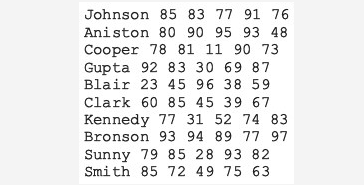 Solved Write a program in C++ to calculate students' average | Chegg.com