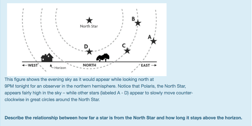 Solved North Star C. NORTH EAST This figure shows the | Chegg.com