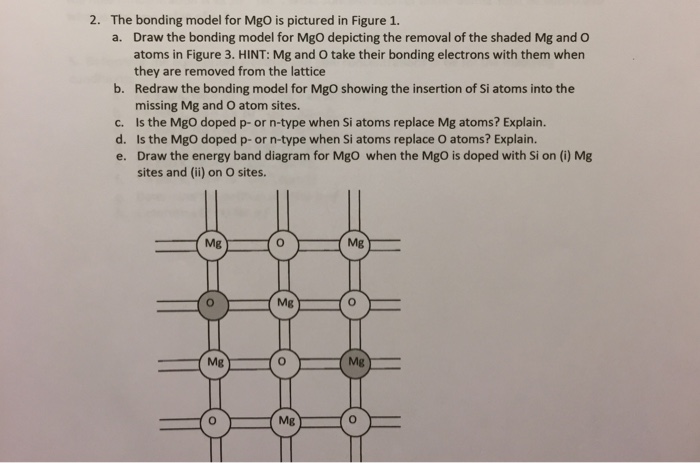 Solved The bonding model for MgO is pictured in Figure 1. | Chegg.com