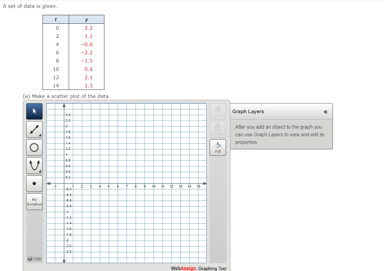 Solved A set of data is given. (a) Make a scatter plot of | Chegg.com