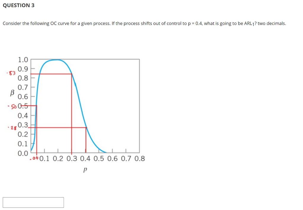 Solved QUESTION 3 Consider the following OC curve for a | Chegg.com