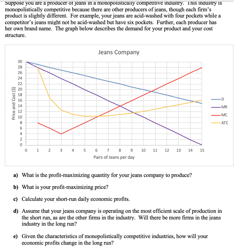 Solved Suppose you are a producer of jeans in a | Chegg.com