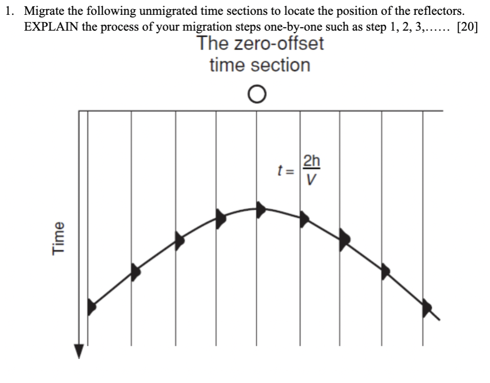 Solved Migrate the following unmigrated time sections to | Chegg.com