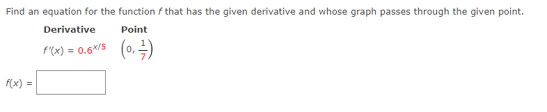 Solved Find an equation for the function f that has the | Chegg.com