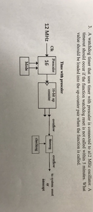 Solved 3. A watchdog timer that uses timer with prescaler is | Chegg.com