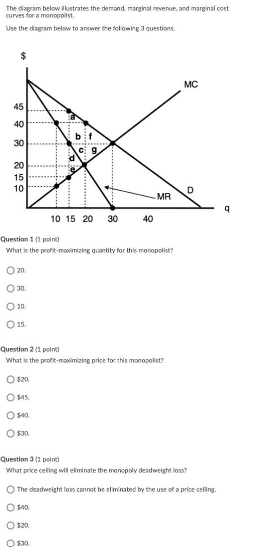 Solved The diagram below illustrates the demand, marginal | Chegg.com
