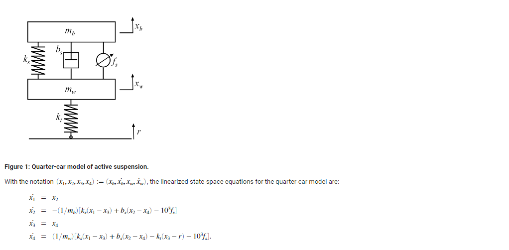 Solved Prove That the Linearized state space equations | Chegg.com