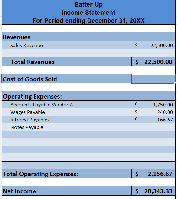 Solved I am having a hard time with the Income Statment and | Chegg.com