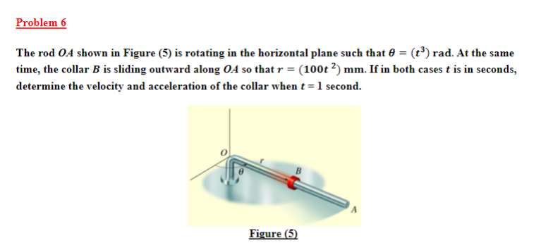 Solved The rod OA shown in Figure (5) is rotating in the | Chegg.com