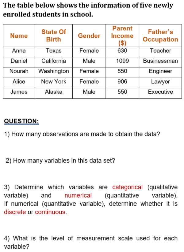 Solved The table below shows the information of five newly | Chegg.com