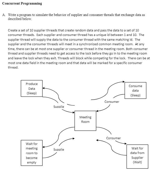 Solved Concurrent Programming A. Write a program to simulate | Chegg.com