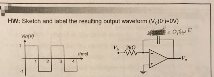 Solved HW: Sketch and label the resulting output | Chegg.com