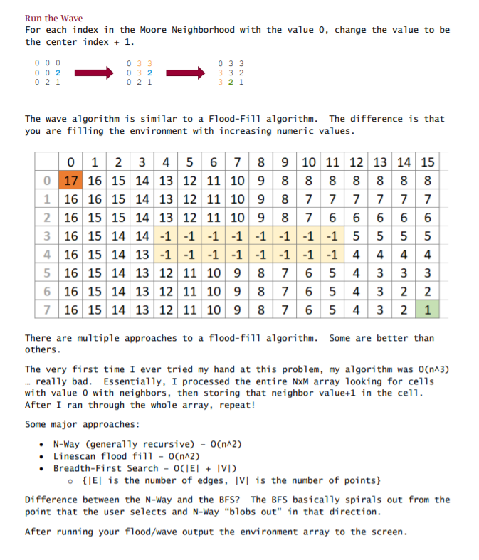 Solved Specifications: Option #1 - Wavefront Path Finder | Chegg.com