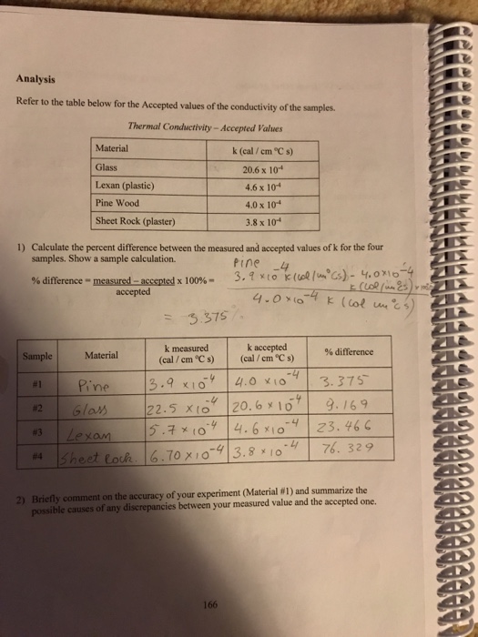 Solved Analysis Refer to the table below for the Accepted | Chegg.com