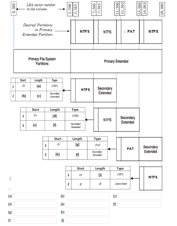 Below is a drive volume partitioned with primary and | Chegg.com
