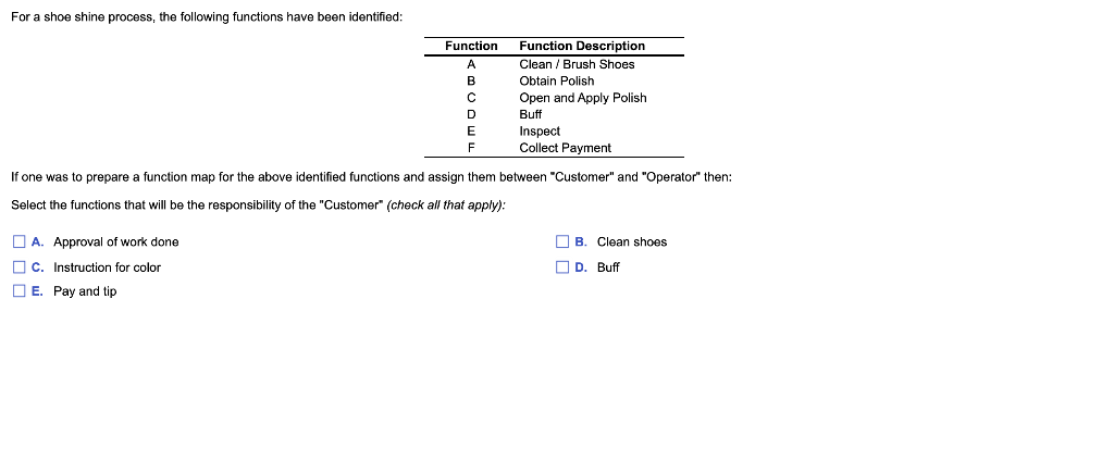 Solved For a shoe shine process, the following functions | Chegg.com