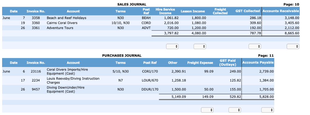 Record the chart of account reference number | Chegg.com
