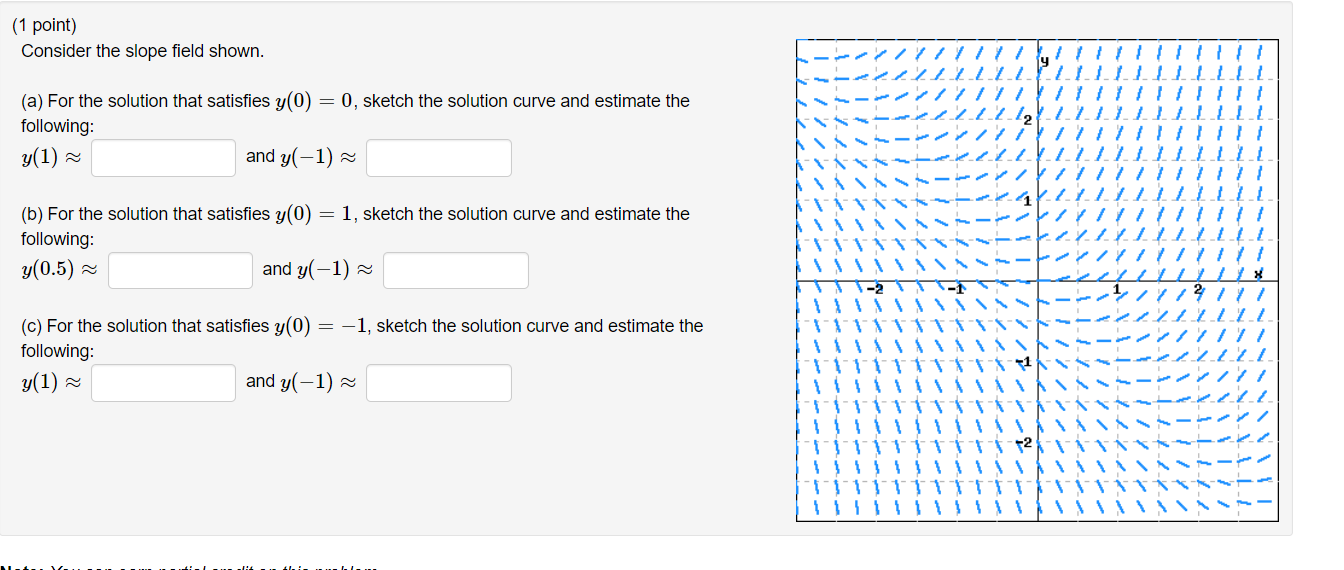 Solved (1 point) Consider the slope field shown. | Chegg.com