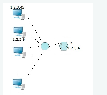 Solved The diagram below shows a network with 3 routers A, B | Chegg.com
