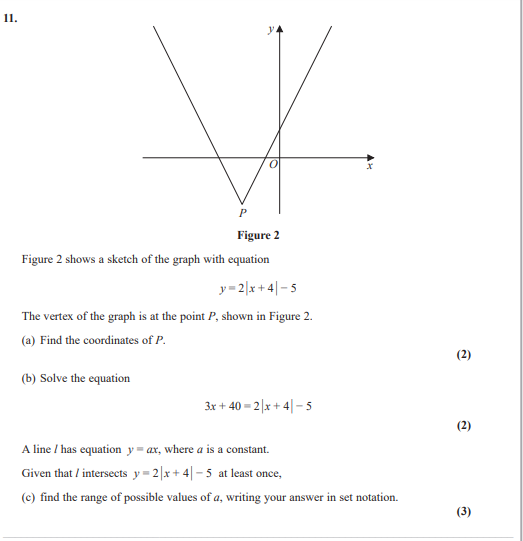 Solved 11. V P Figure 2 Figure 2 shows a sketch of the graph | Chegg.com