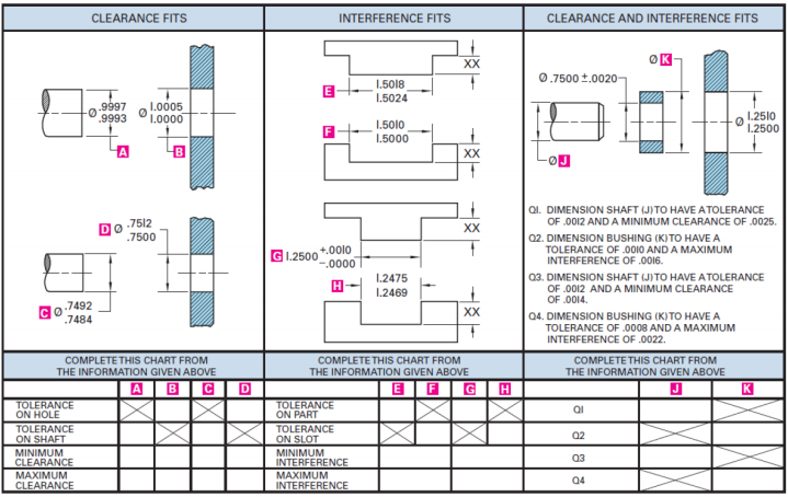 Solved Calculate the missing dimensions for all the parts | Chegg.com
