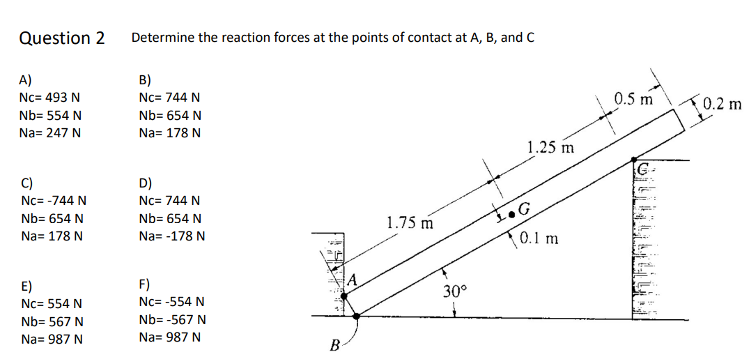 Question 2 Determine the reaction forces at the | Chegg.com