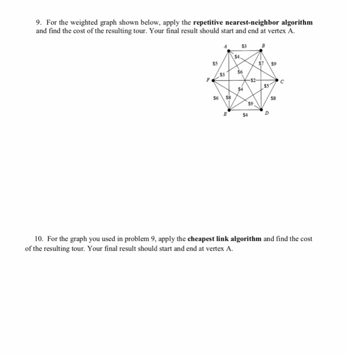 Solved 9. For the weighted graph shown below, apply the | Chegg.com