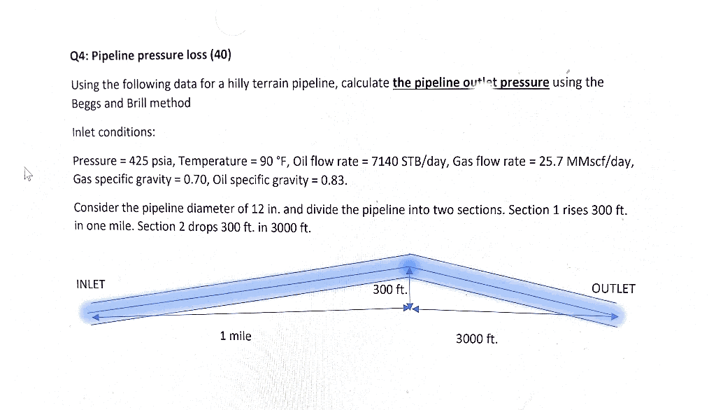 Solved Using the following data for a hilly terrain | Chegg.com