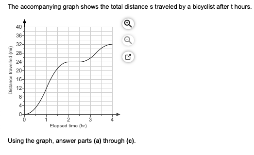 Solved The accompanying graph shows the total distance s | Chegg.com