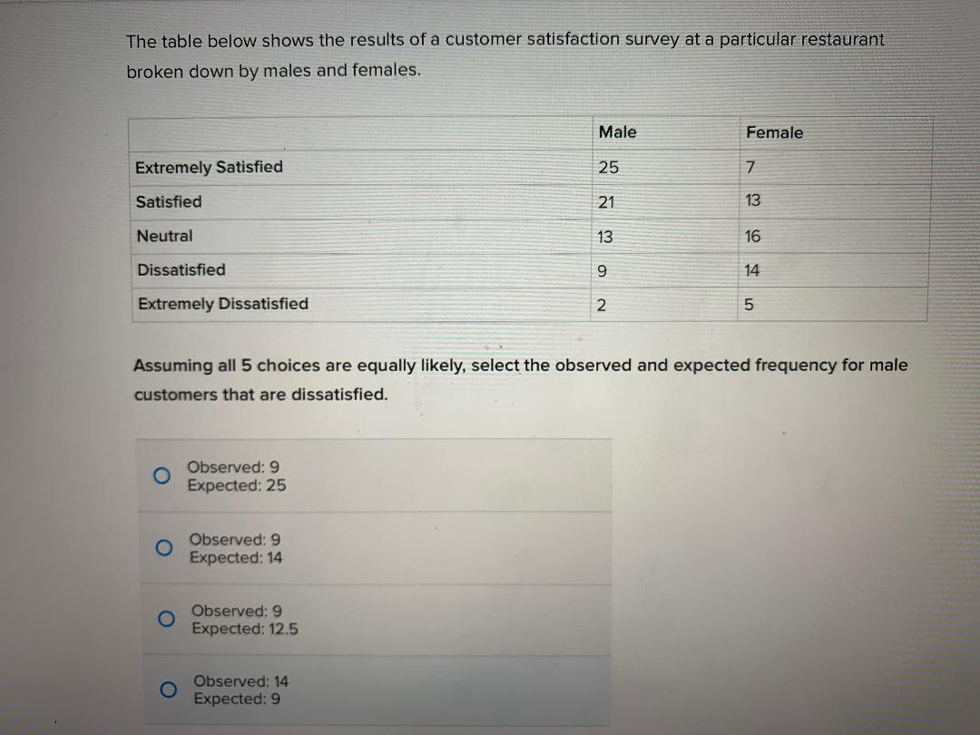Solved Assuming all 5 choices are equally likely, select the | Chegg.com