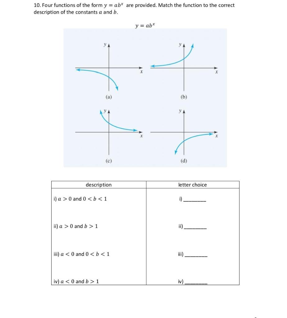Solved 10. Four functions of the form y = ab* are provided. | Chegg.com