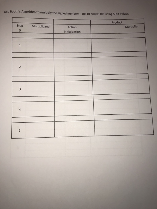 Solved Use Booth's Algorithm to multiply the signed numbers | Chegg.com